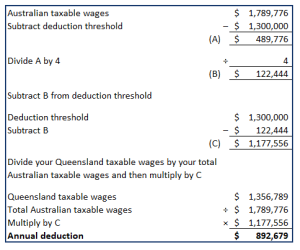 Payroll tax deductions - Queensland Revenue Office
